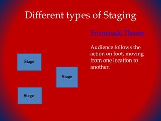 Theatre stages and_terms | PPTX