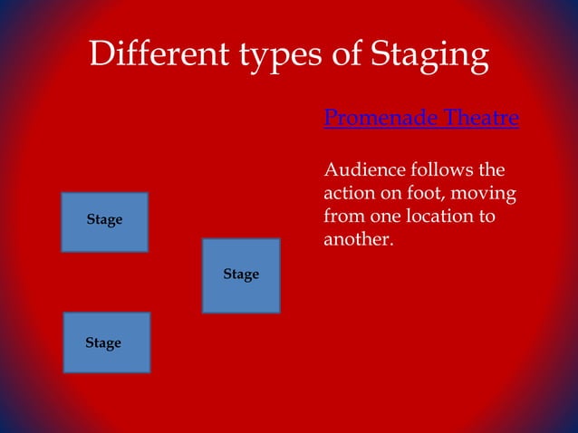 Theatre stages and_terms | PPTX | Theater Venues | Attractions