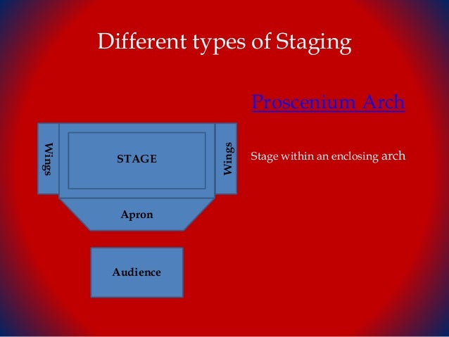 Theatre stages and_terms