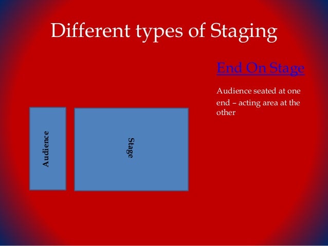 Theatre stages and_terms