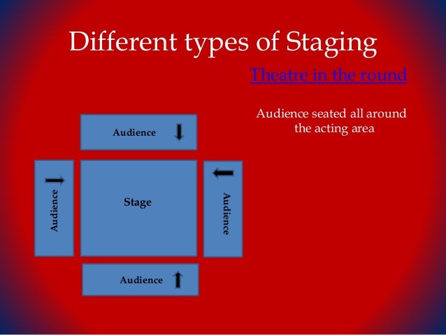 Theatre stages and_terms