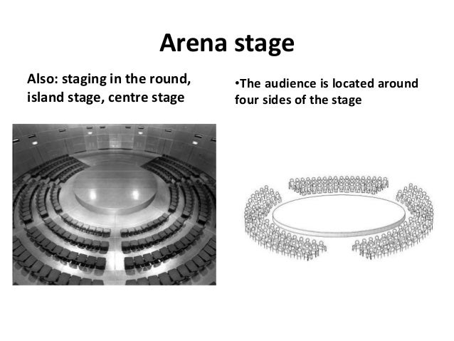 Theatre stage types