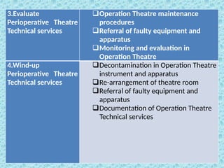 theatre techzsdfxdgcfhgvjbhkjnlkm;nical services.pptx