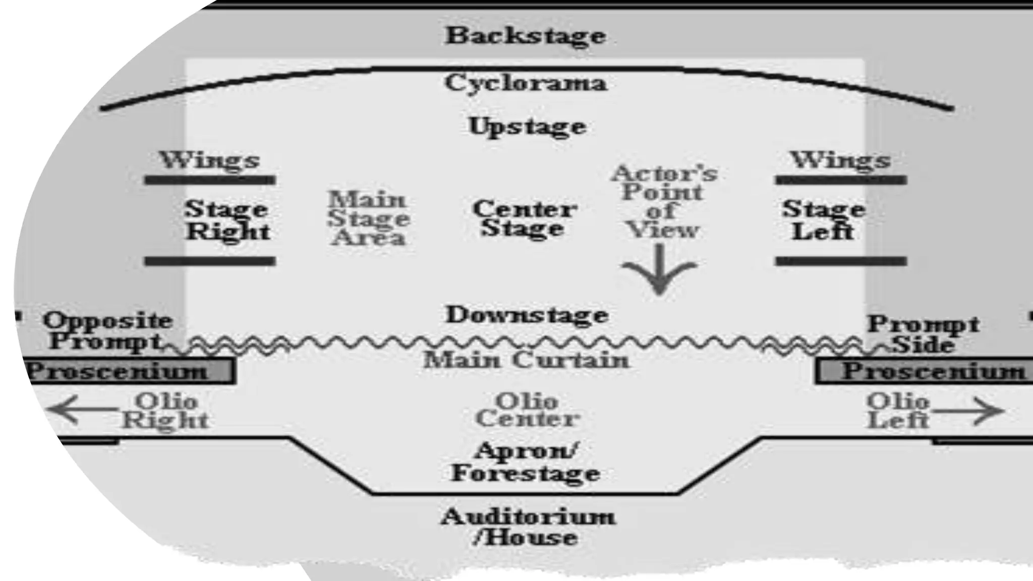 theatre_workshop and acting techniques and auditorium | PPTX | Theater ...