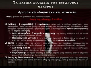 Τα Βασικά Στοιχεία του Θεάτρου | PPTX