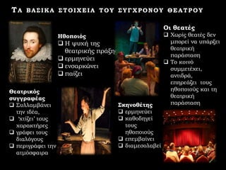 Τα Βασικά Στοιχεία του Θεάτρου | PPTX
