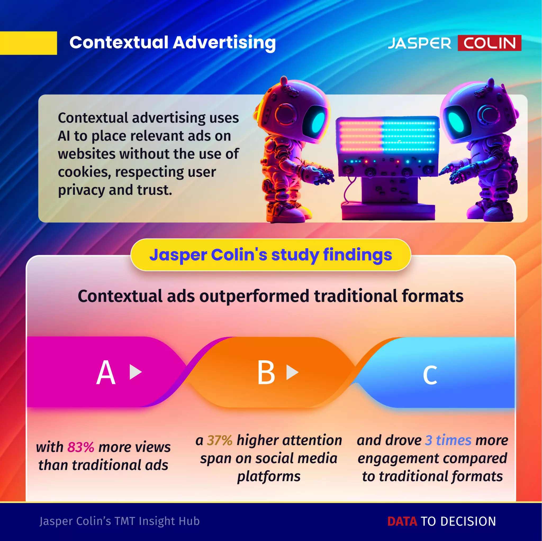 The Attention Economy | PDF