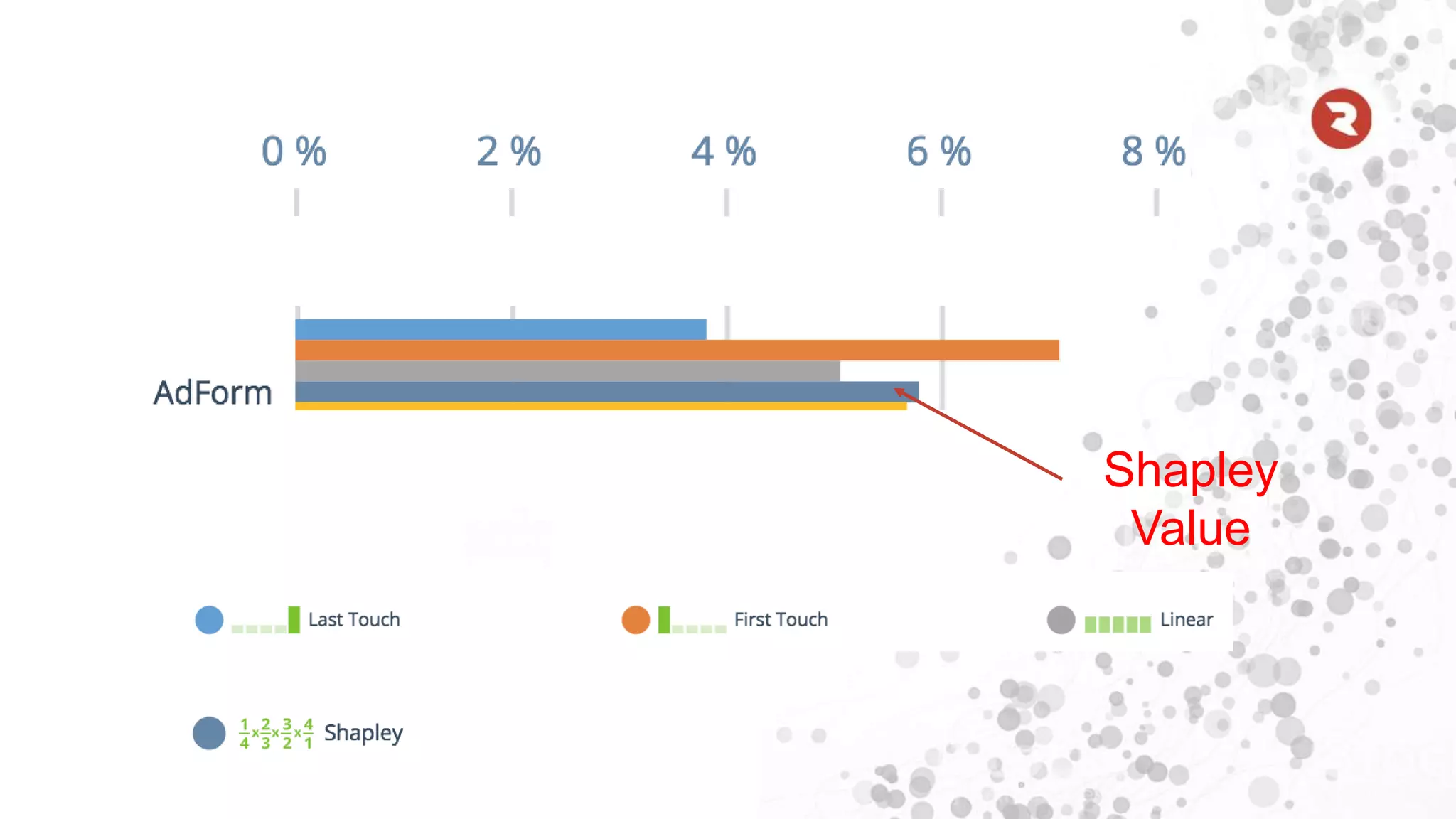 The Marketing Attribution Problem | PPTX