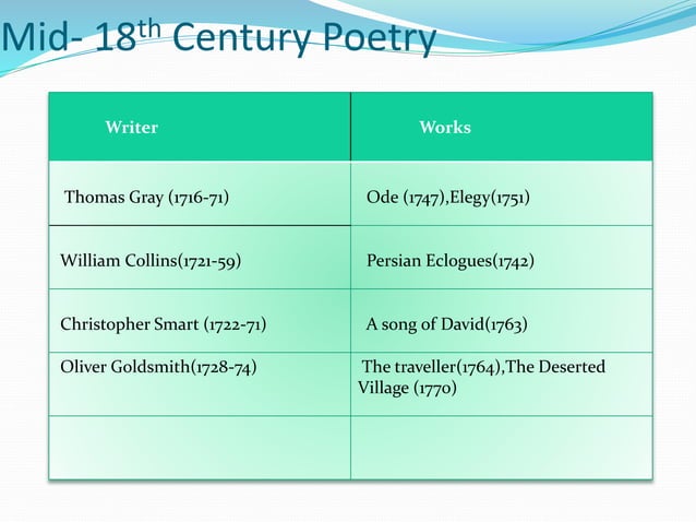 The augustan age | PPTX | Poetry | Books and Literature