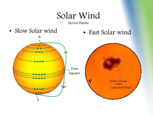 The aurora and atomic physics | PPT