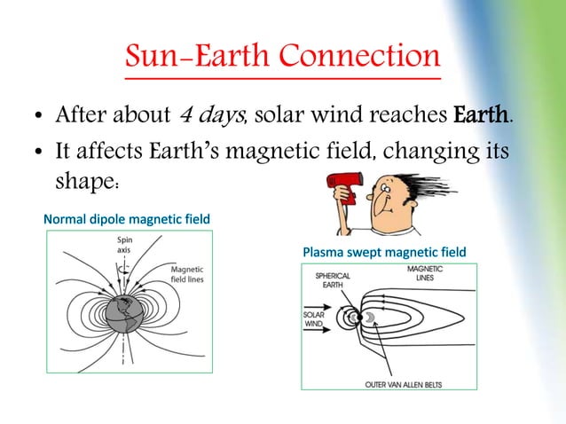 The aurora and atomic physics | PPT