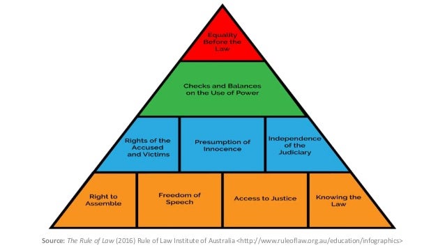 The Australian Legal System