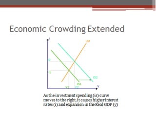 The Austrian Economic Model | PPTX