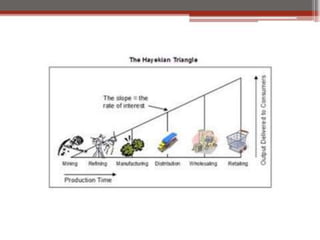 The Austrian Economic Model | PPTX
