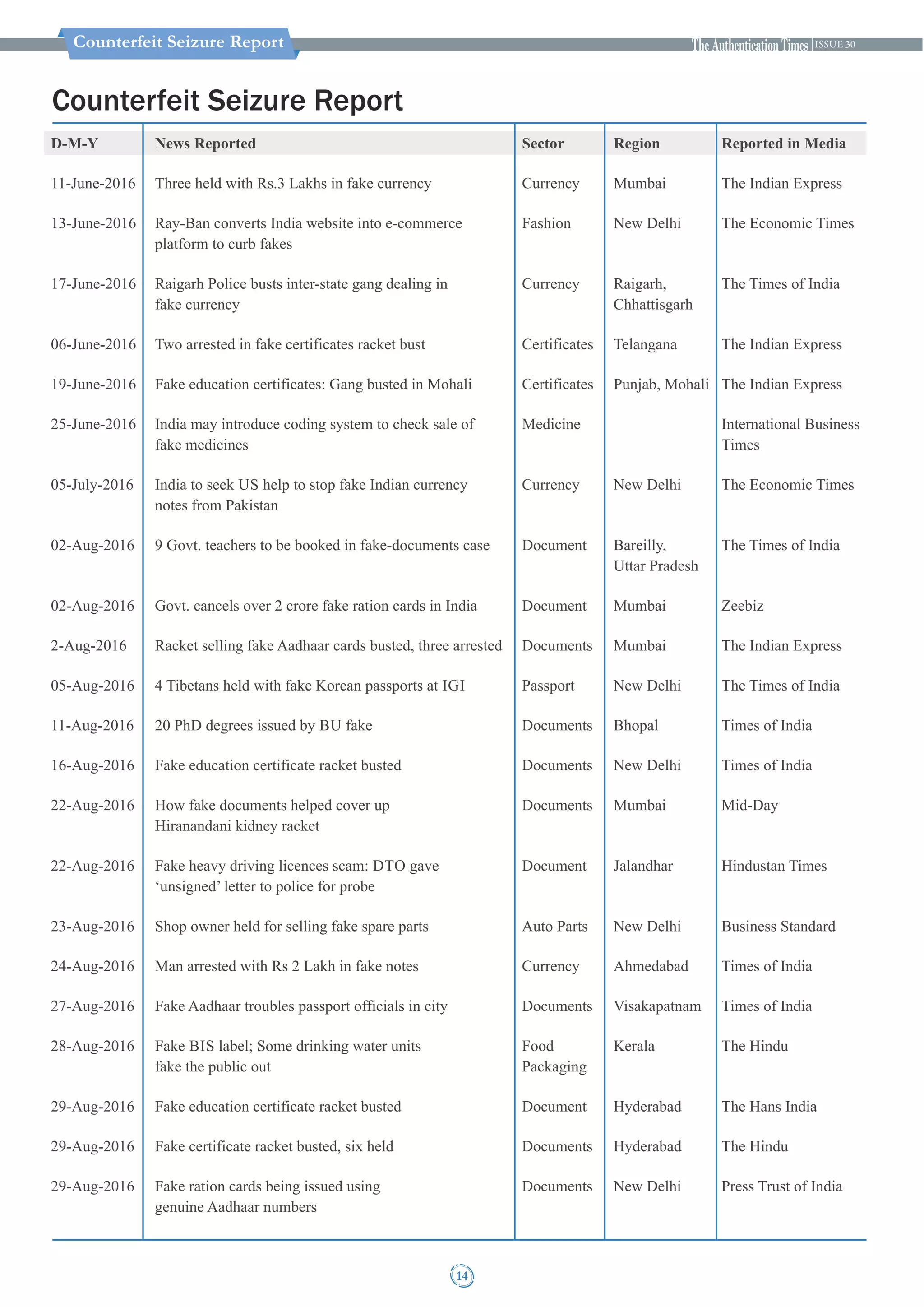 The Authentication Times, Issue 30 | PDF