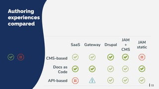 An overview of devportal technologies and their (dis)advantages | PDF