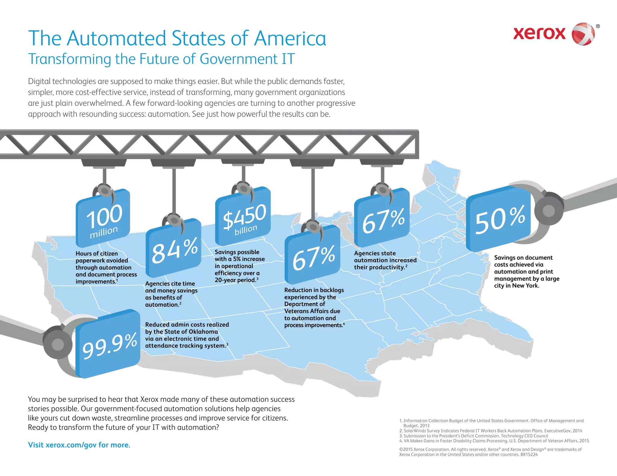 The Automated States of America: Transforming the Future of Government ...