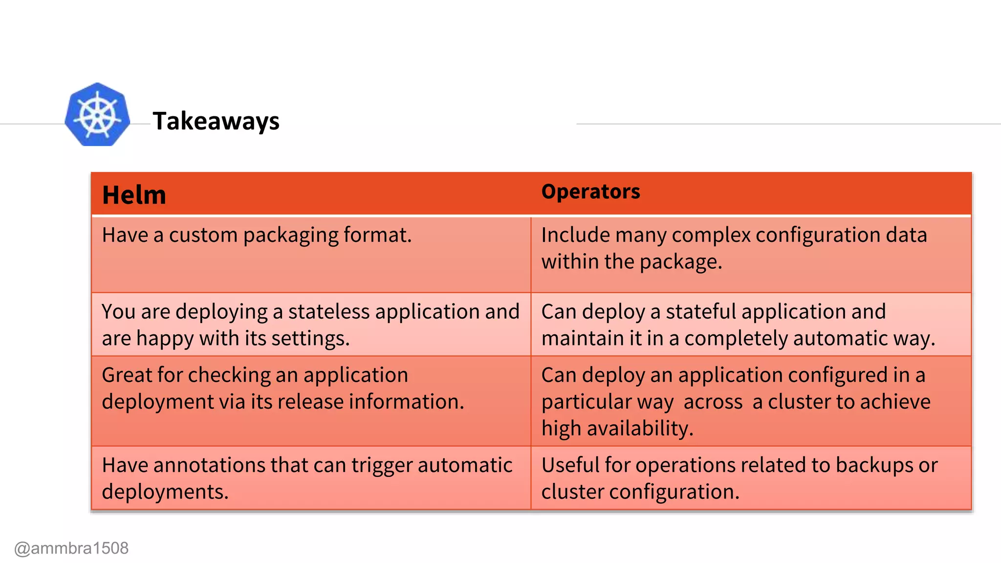 The automation challenge Kubernetes operators vs Helm charts | PPT