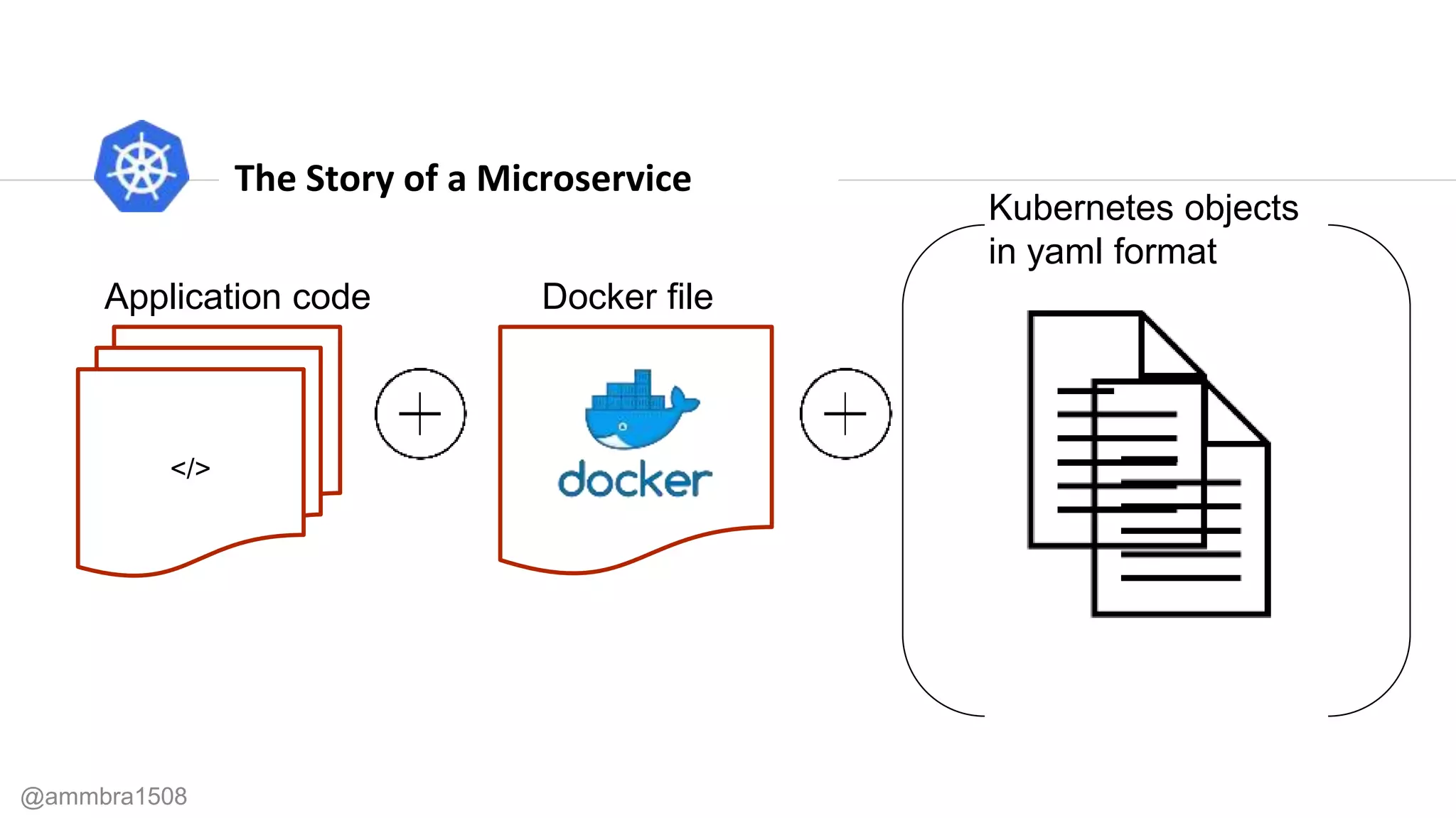 The automation challenge Kubernetes operators vs Helm charts | PPT