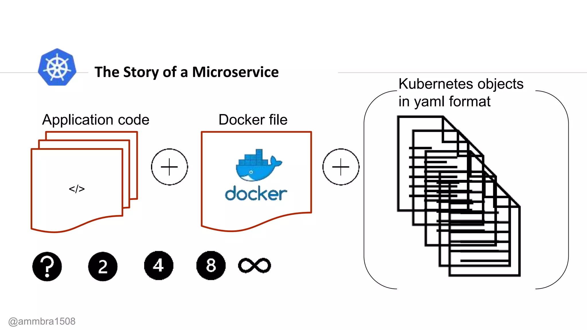 The automation challenge Kubernetes operators vs Helm charts | PPT