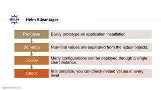 The automation challenge Kubernetes operators vs Helm charts | PPT