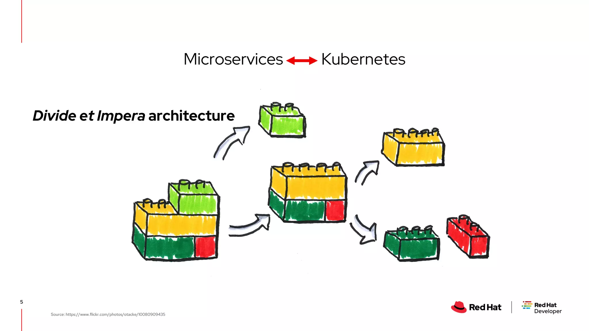 The Automation Challenge Kubernetes Operators vs Helm Charts.pdf