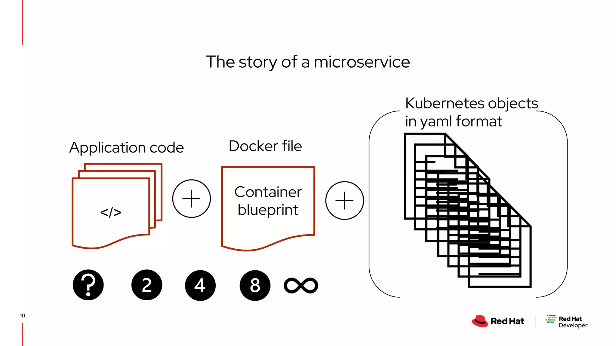 The Automation Challenge Kubernetes Operators vs Helm Charts.pdf