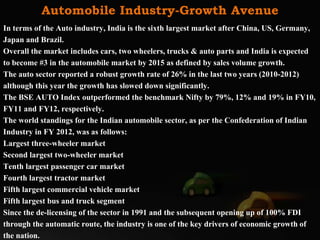 The automobile industry1__1_ | PPTX