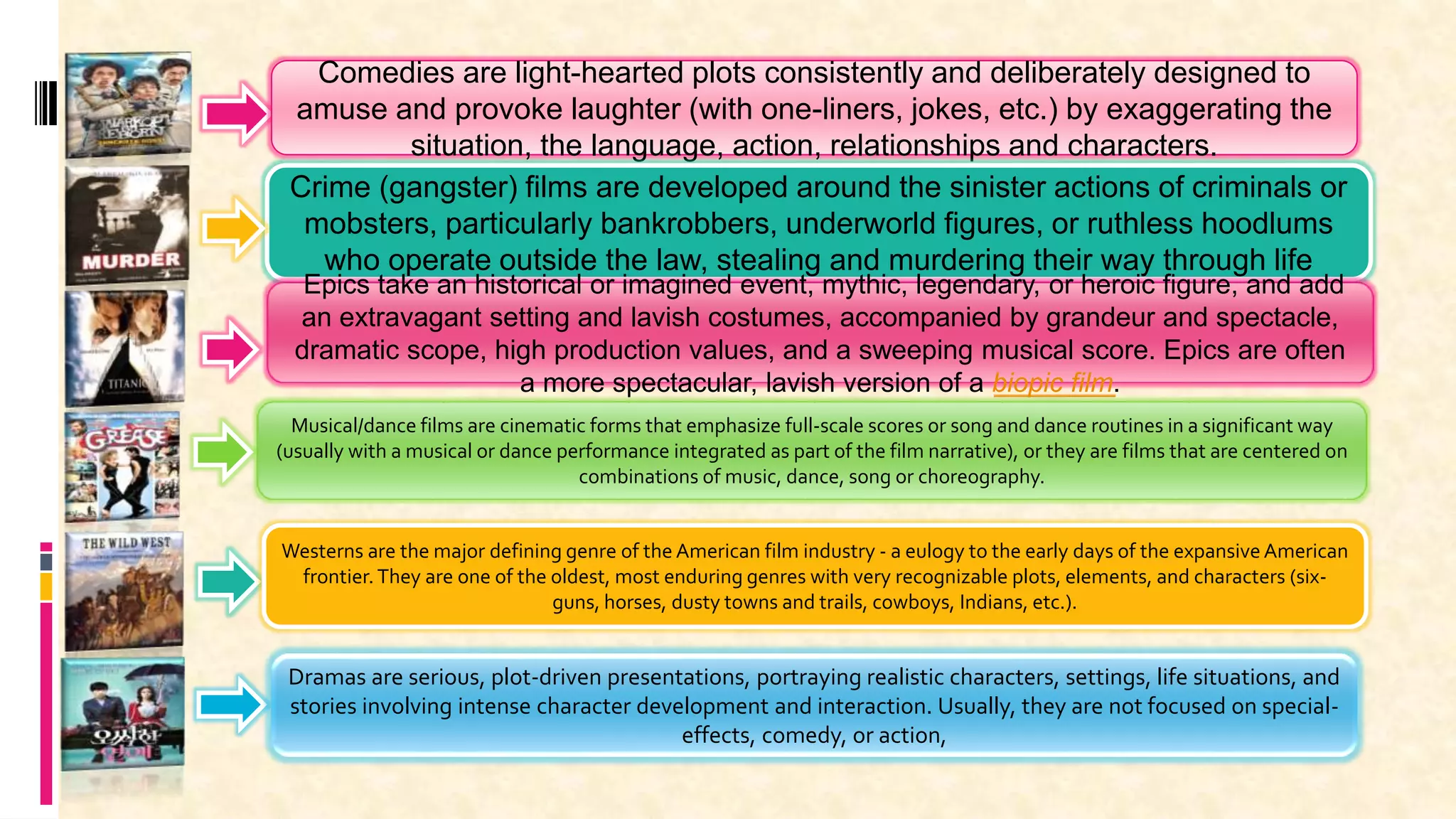 Obsessive Compulsive Disorder in The Aviator film | PPTX
