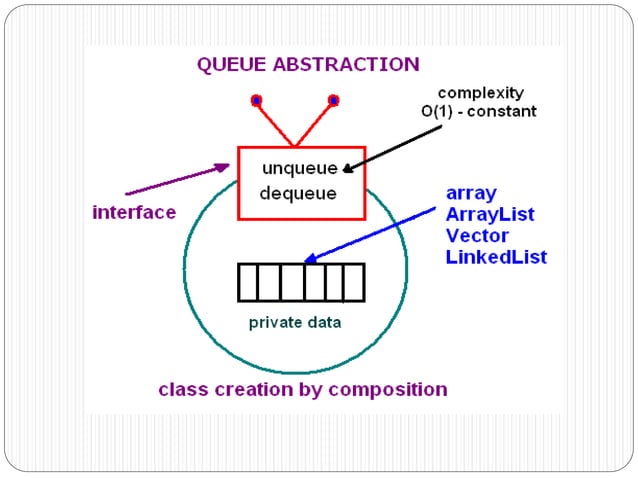 The awesome algorithm | PPT