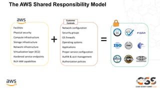 The AWS Shared Responsibility Model in Practice | PDF | Cloud Computing ...