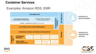 The AWS Shared Responsibility Model in Practice | PPT