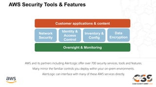 The AWS Shared Responsibility Model in Practice | PDF | Cloud Computing ...