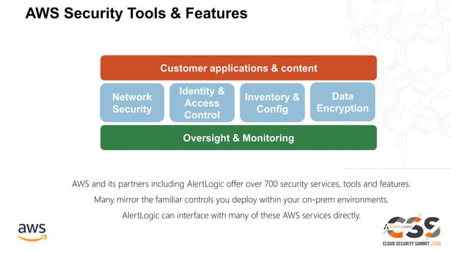 The AWS Shared Responsibility Model in Practice | PPT