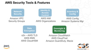The AWS Shared Responsibility Model in Practice | PDF | Cloud Computing ...