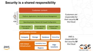 The AWS Shared Responsibility Model in Practice | PDF | Cloud Computing ...