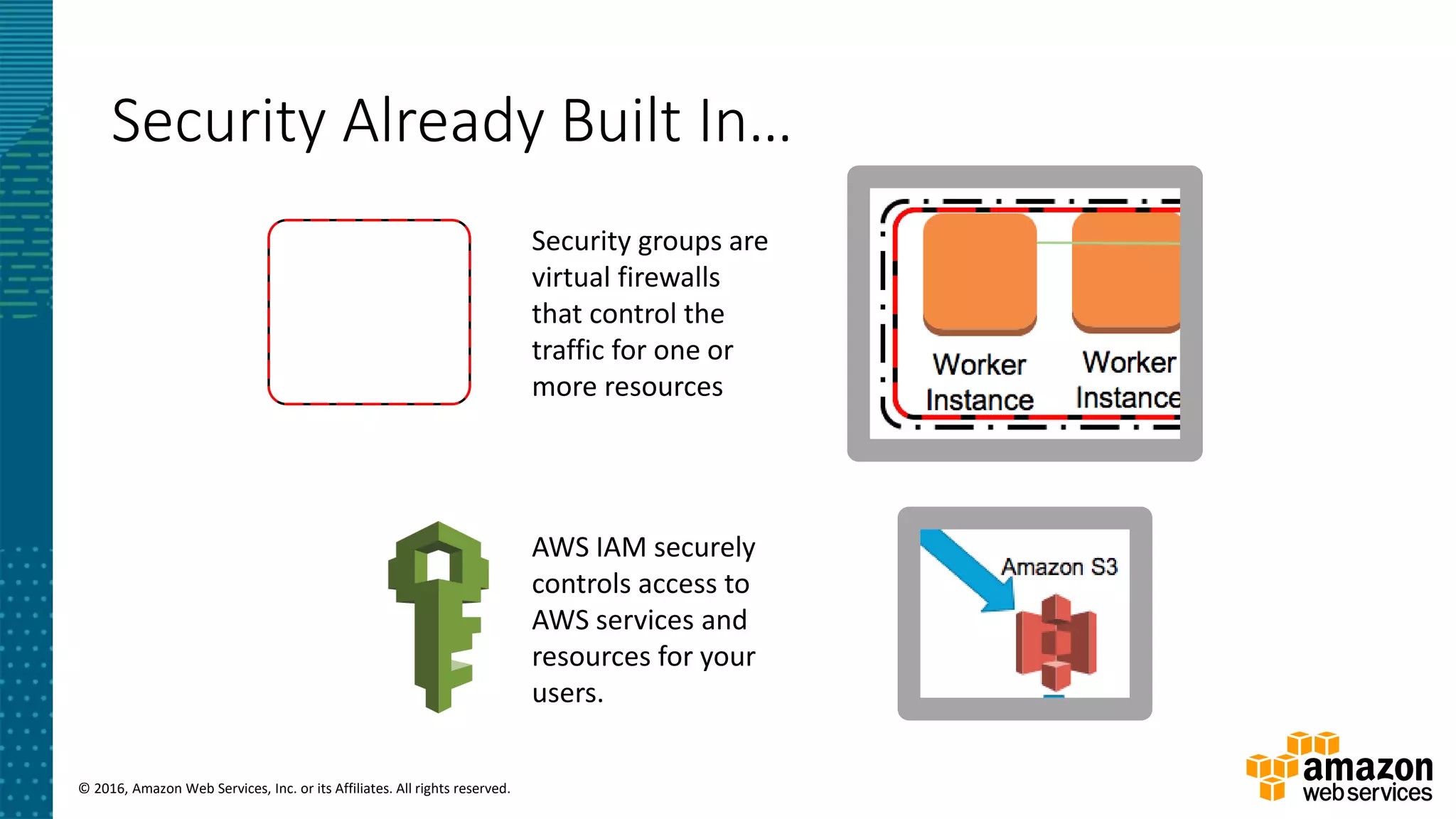 The AWS Shared Responsibility Model in Practice | PPT