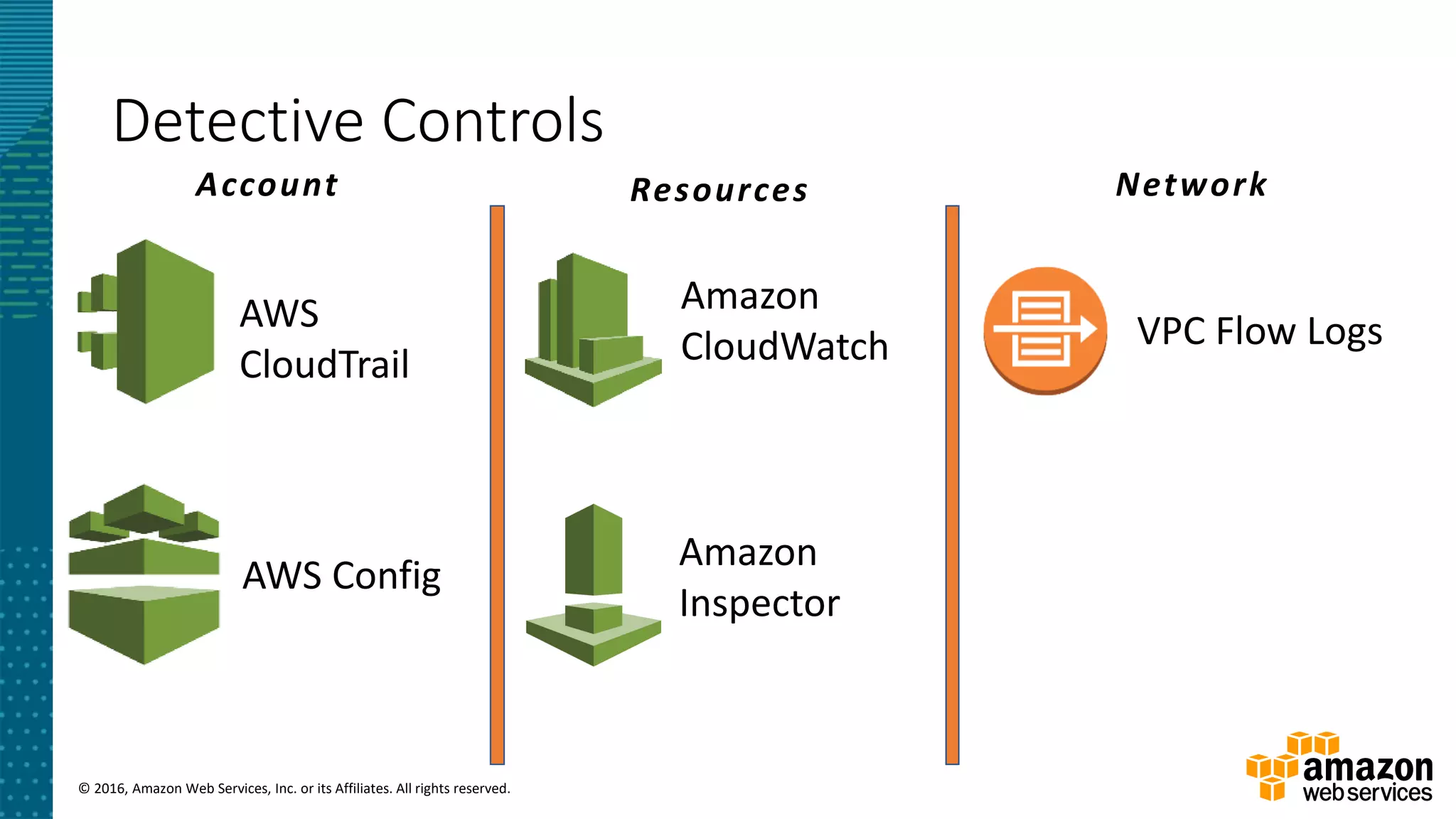 The AWS Shared Responsibility Model in Practice | PPT