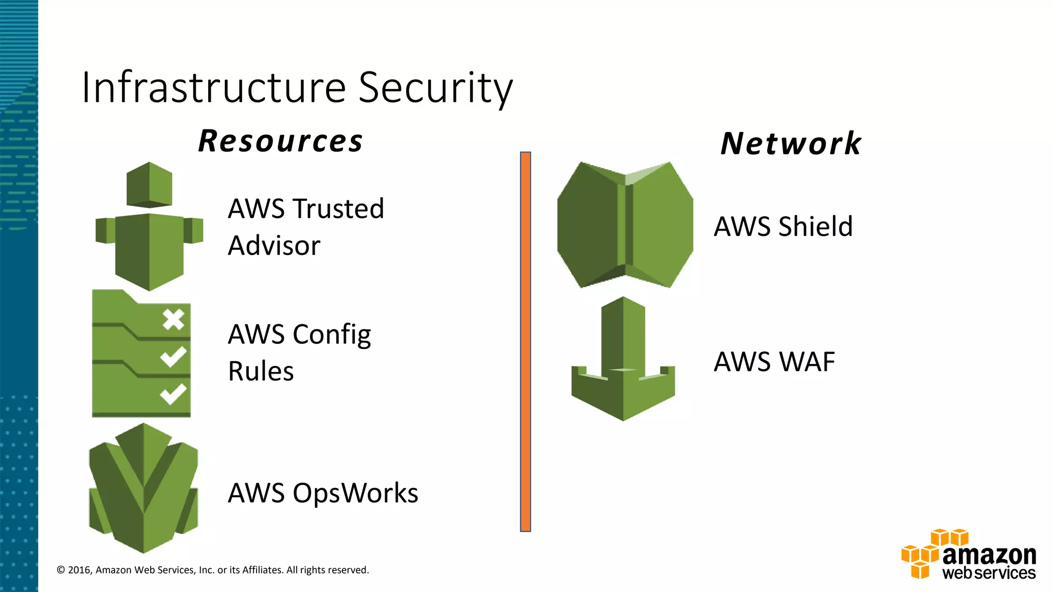 The AWS Shared Responsibility Model in Practice | PPT