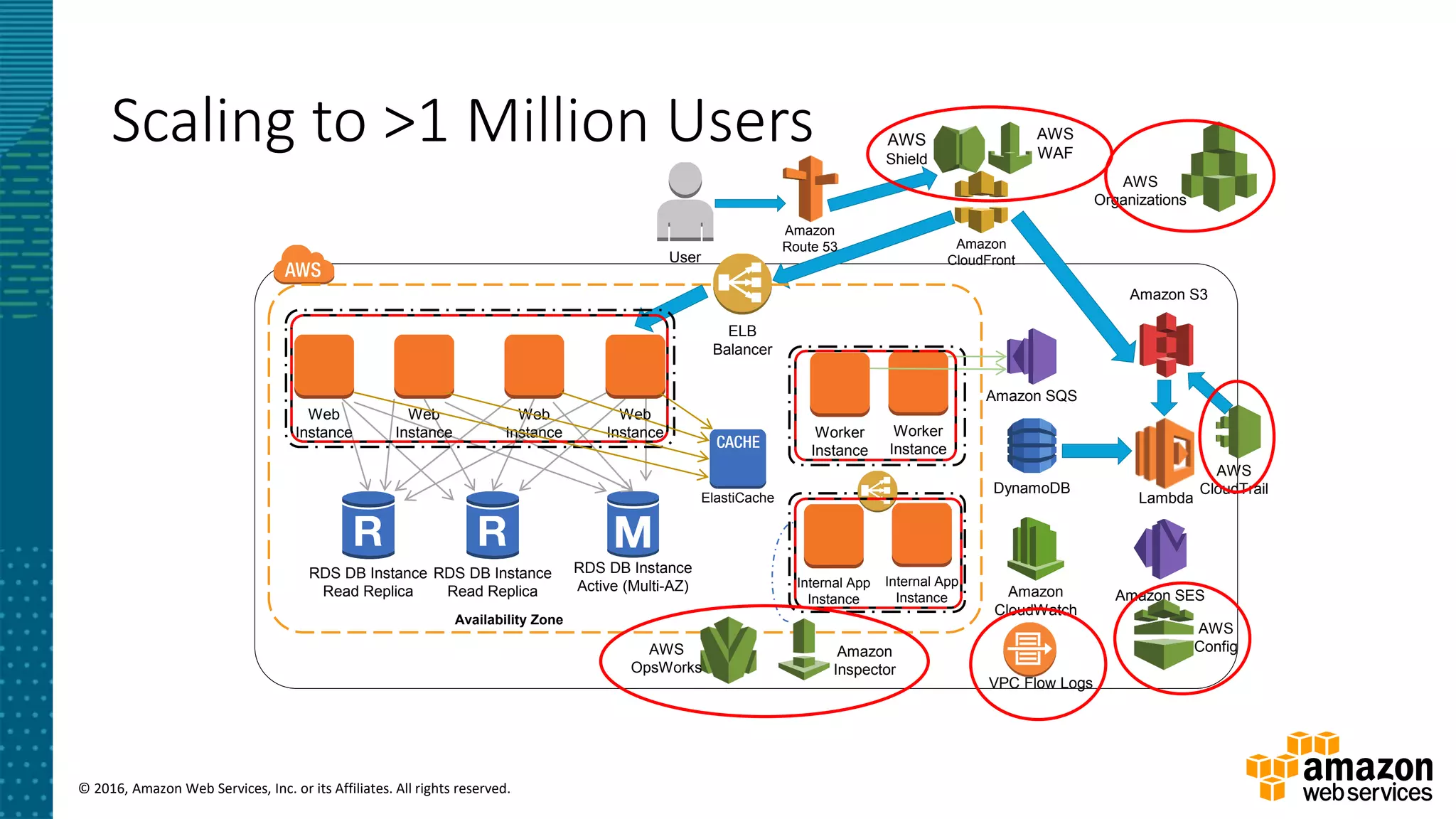 The AWS Shared Responsibility Model in Practice | PPT