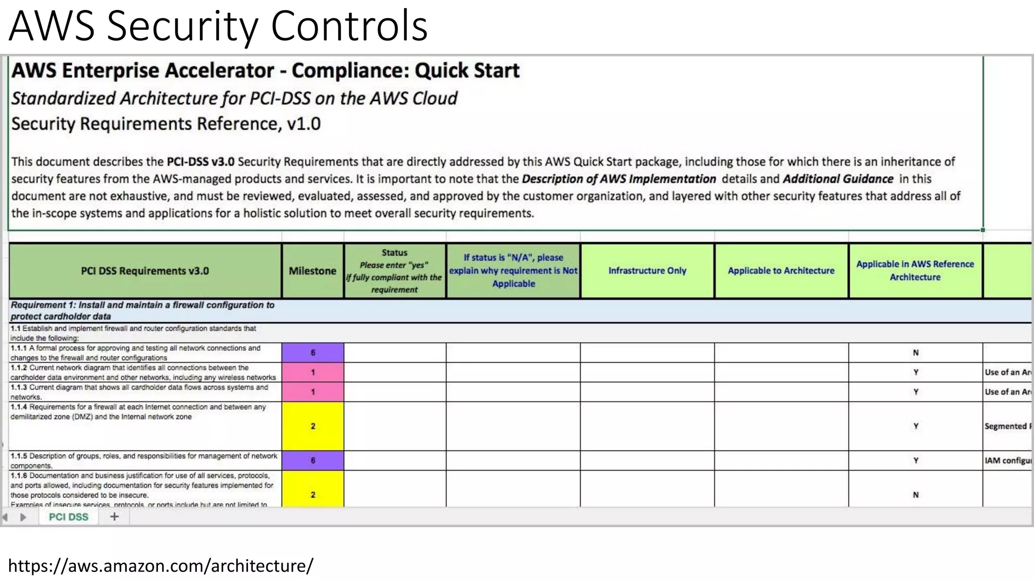 The AWS Shared Responsibility Model in Practice | PPT