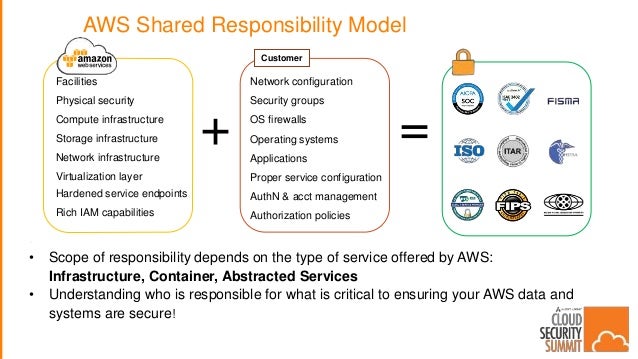 CSS17: Atlanta - The AWS Shared Responsibility Model in Practice