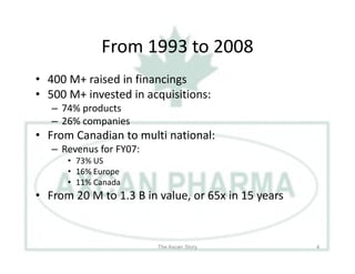 The axcan story | PDF