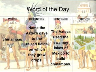 The Aztecs | PPT