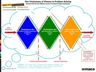 Creativity, Innovation & Change: The B822 Trichotomy | PPTX