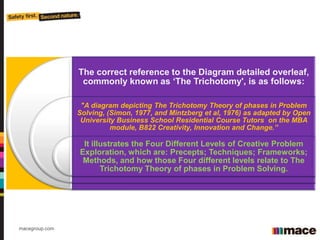 Creativity, Innovation & Change: The B822 Trichotomy | PPT