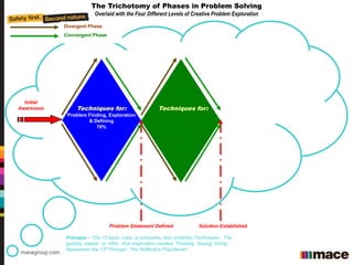 Creativity, Innovation & Change: The B822 Trichotomy | PPT