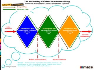 Creativity, Innovation & Change: The B822 Trichotomy | PPTX