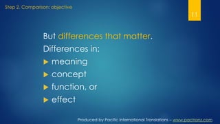 Back translation explained: what we do and what you get | PDF