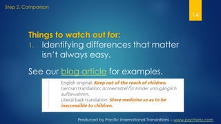 Back translation explained: what we do and what you get | PDF